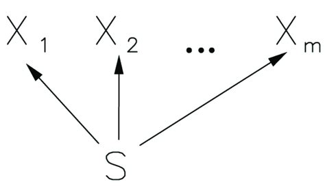 Path Diagram For Lc Model Download Scientific Diagram