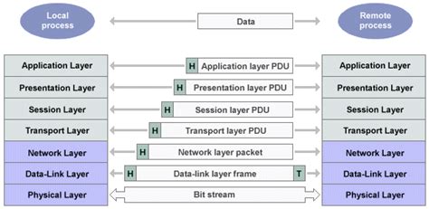 Network Ip Ip Yidas Code