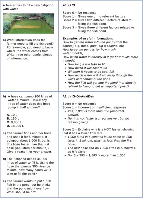 Problem Solving Task A1 In Mathematics With Generic Rubrics And