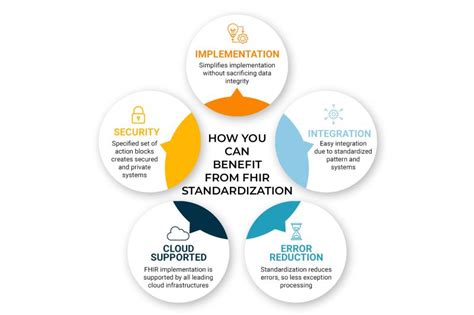 Swapnil Salunke Posted On Linkedin