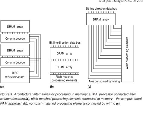 bandwidths at various points in a workstation download scientific diagram