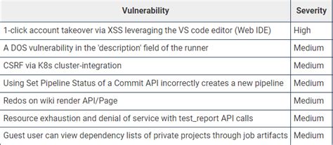 high severity gitlab flaw lets attackers take over accounts blog