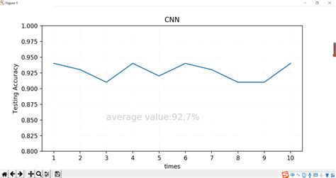 Matplotlib单多组数据直接生成折线图minitab画折线图 Csdn博客