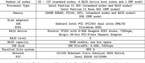 Table 1 From Profile Guided I O Partitioning Semantic Scholar