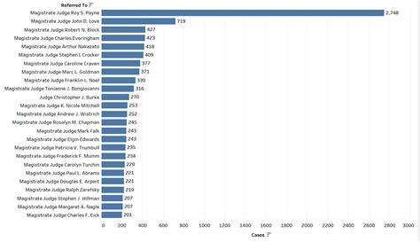 Data On Patent Law Sources And Uses Explained Certum Group