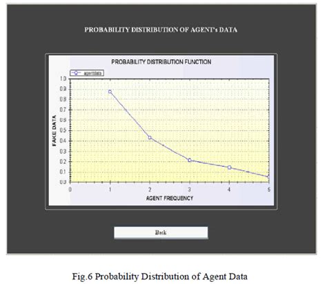 Data Leakage Identification And Blocking Fake Agents Using Pattern Discovery Algorithm Open