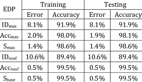 Comparison Between Training And Testing Samples Using Backward Stepwise Download Scientific