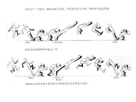 跑步运动规律 360图片