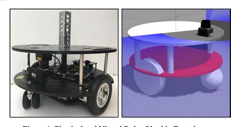 Figure 1 From Scalability Of Sensor Simulation In Ros Gazebo Platform With And Without Using Gpu