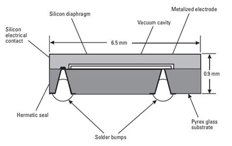 What Are Capacitive Pressure Sensors