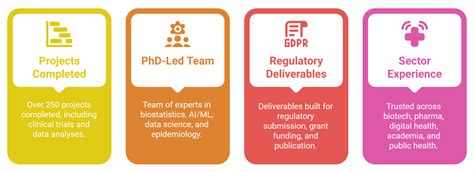 Biostatistician About The Best Biostatistician Consultants Bioepinet