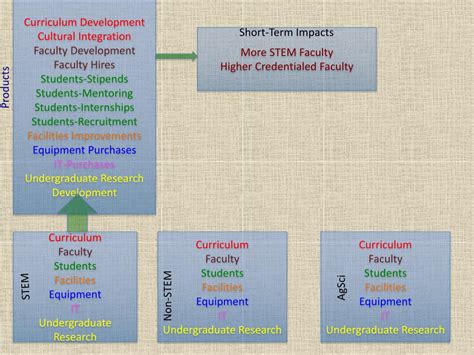 PPT Logic Model And Tutorial PowerPoint Presentation Free Download ID 2219255