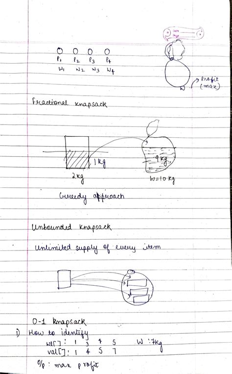 Solution Dynamic Programming Handwritten Concepts Notes Studypool