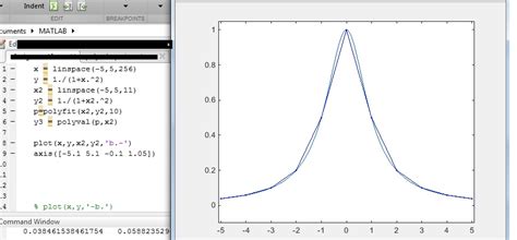 Shooting Method Blasius Matlab