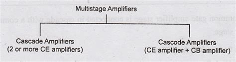 Introduction Of Multistage Amplifiers And Differential Amplifier