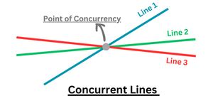 Concurrent Lines GeeksforGeeks