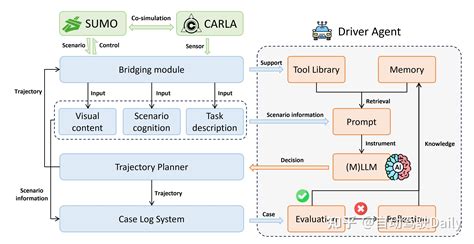 自动驾驶多模态轨迹预测该怎么理解？ 知乎