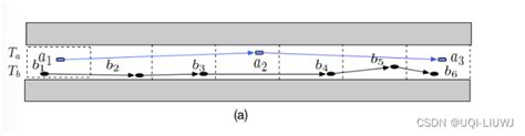 论文笔记：deep representation learning for trajectory similarity computation csdn博客