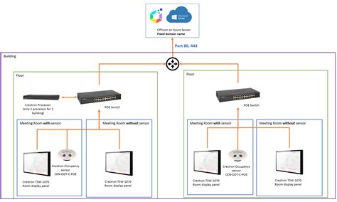 Occupancy Sensor Offision Documentation