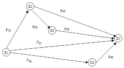 A Causal Recursive System Download Scientific Diagram