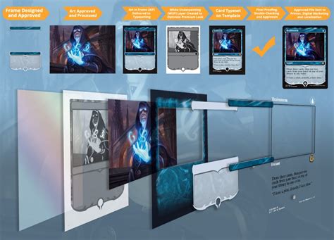 Analog Games And The Digital Economy Analog Game Studies