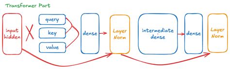 Bge M3 모델 구현하기