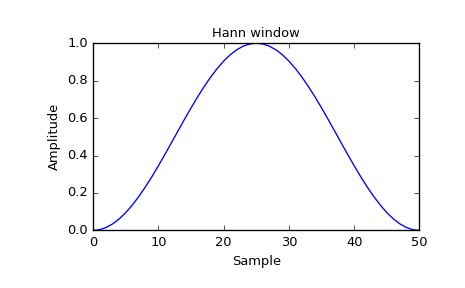 Scipy Signal Hanning SciPy V Reference Guide