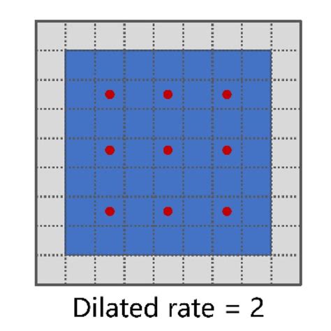 The Dilated Convolution Layers Download Scientific Diagram