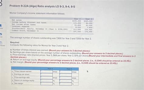 Solved Problem A Algo Ratio Analysis LO Chegg Com