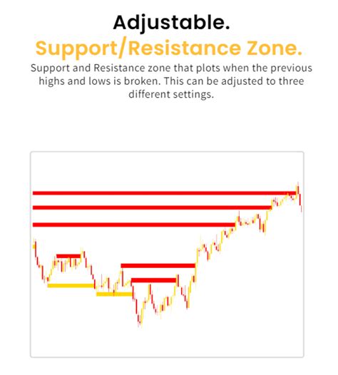 Nitro Pulse Indicator Mt4 Original Forex Outlet Shop