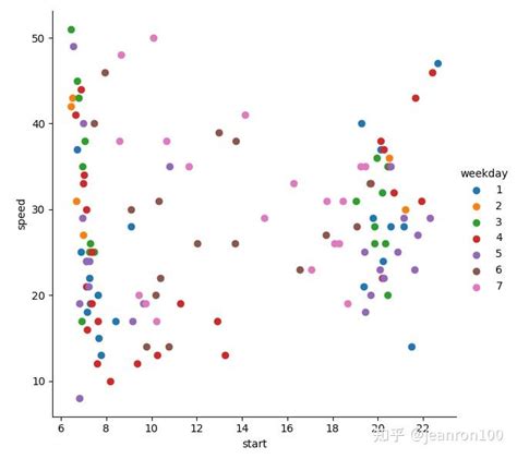 使用python可视化图表分析行程数据 知乎