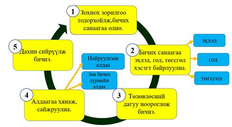 Мэдлээ Цахим контент