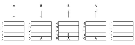 Stacks And Queues In Data Structures An Overview For 2025ডেটা