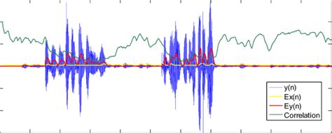 12 Comparison Among Correlation Coefficient Detection Function And