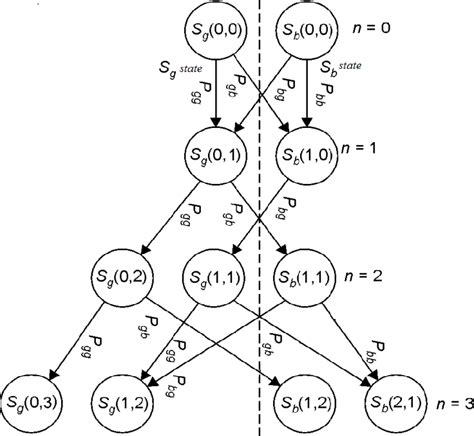 Figure 1 From A Simplified Model Of Bit Error Rate Calculation