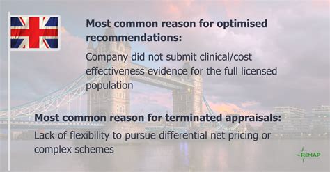 Uk Abpi Looks At Reasons For Optimised Nice Recommendations And