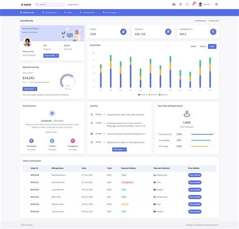 Skote Is A Fully Featured Premium Admin Dashboard Template Built In