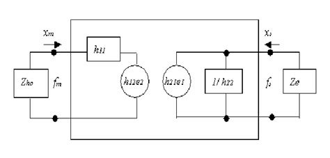 Figure 1 From Design Of Bilateral Teleoperators For Soft Environments