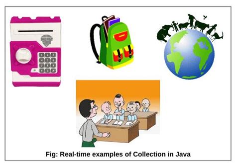 Scientech Easy On Linkedin Collections Framework In Java Realtime Example Scientech Easy
