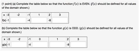 solved a complete the table below so that the function