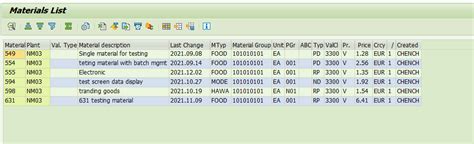 SAP RETAIL Allocation Rule Based On Material Group SAP Community