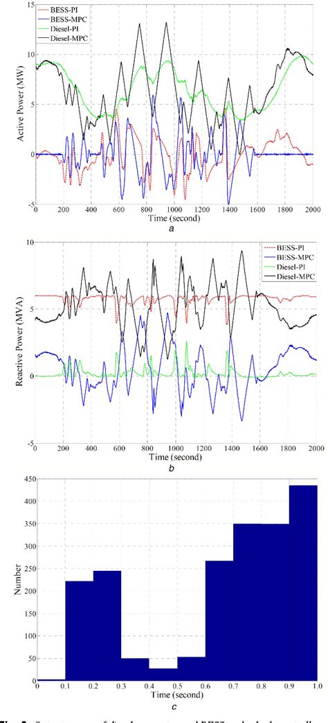 figure 1 from design guidelines for mpc based frequency regulation for