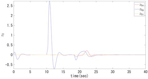 obstacle avoidance control of unmanned aerial vehicle with motor loss
