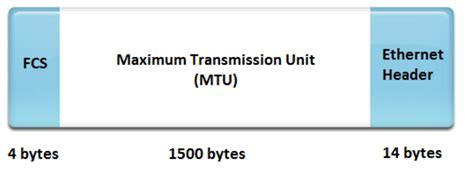 What Is The Actual Maximum Throughput On Gigabit Ethernet Gigabit