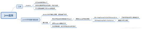 Linux内存使用率高问题排查思路jmap,及linux 操作系统加固和安全策略设置 Linux内存使用率高问题排查思路jmap,及linux 操作系统加固和安全策略设置