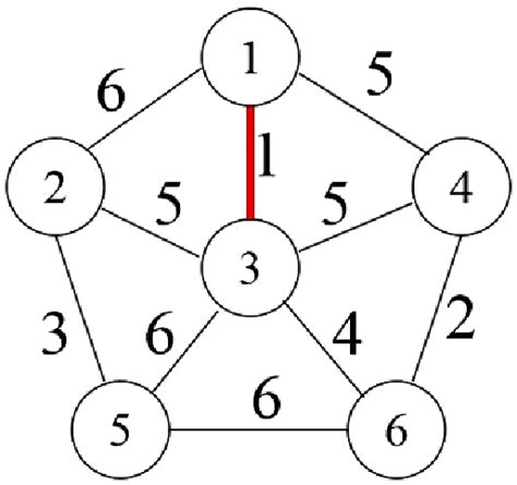 算法入门——3 并查集 Csdn博客 算法入门——3 并查集 Csdn博客