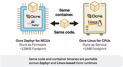 Ocre Lf Edge Building An Open Source Framework For The Edge