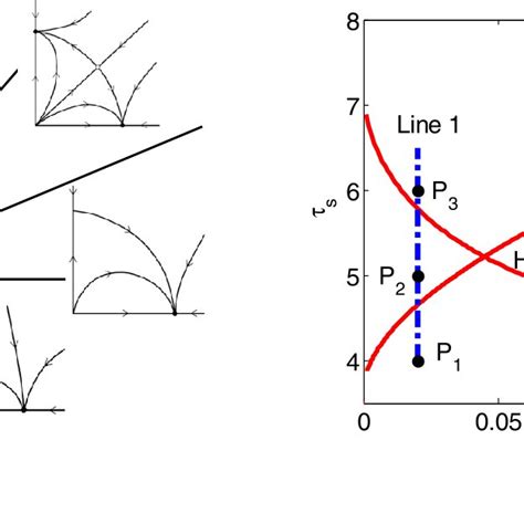 A Classification And Bifurcation Sets Of The Hopfhopf Bifurcation