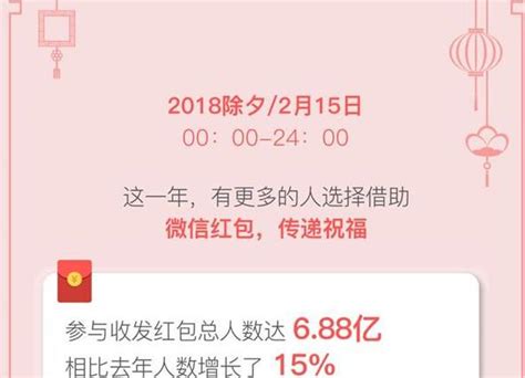 馬雲與馬化騰的紅包之爭沒想到最後卻是馬雲輸了 每日頭條