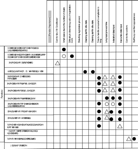 Functions Failure Harmful Matrix Download Scientific Diagram